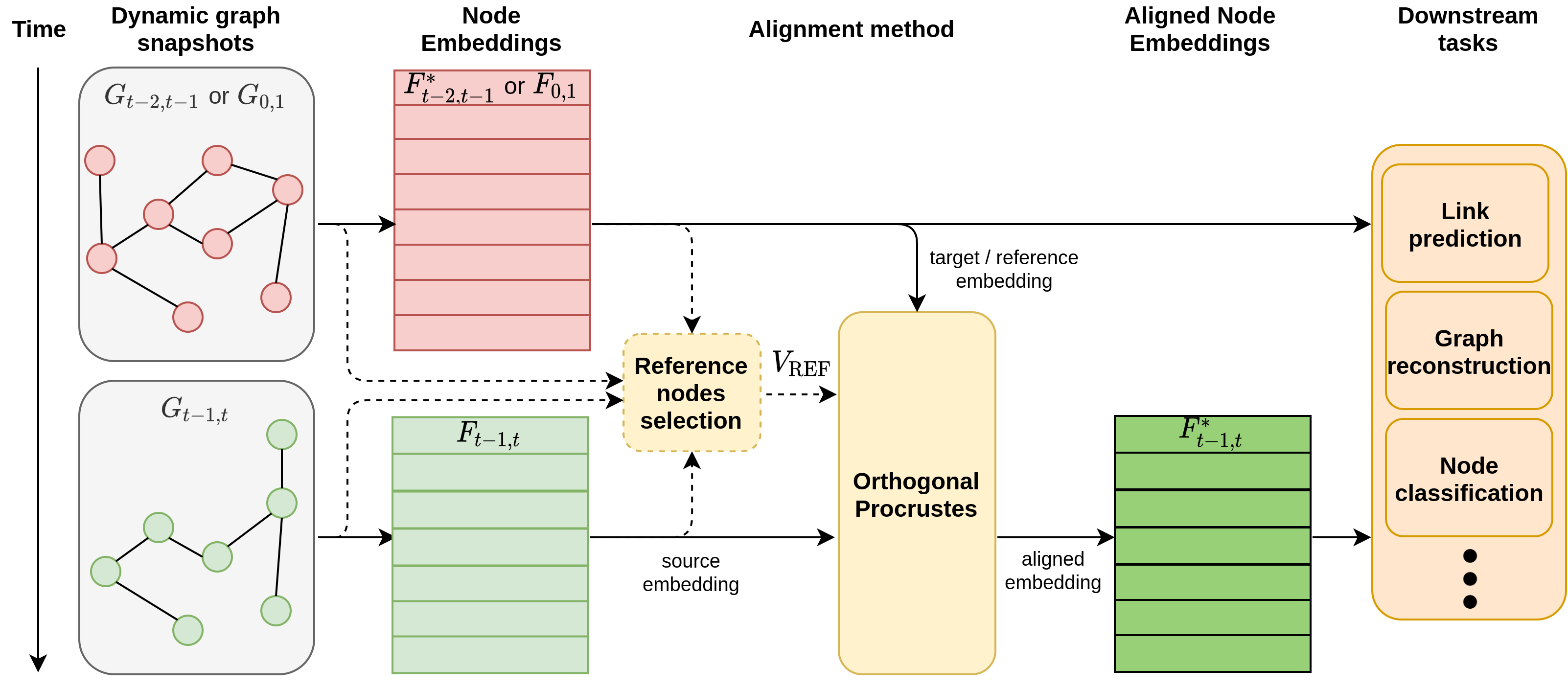 Embedding Alignment Methods In Dynamic Networks Piotr Bielak