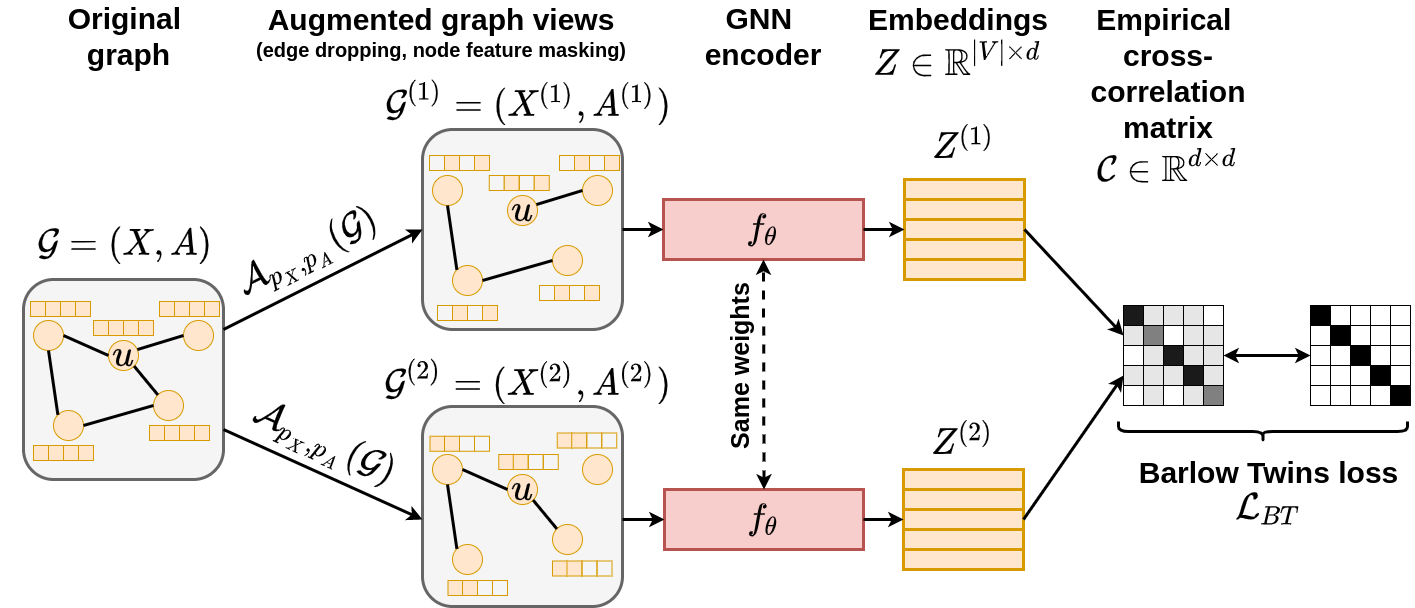 Graph Barlow Twins: A self-supervised representation learning framework for graphs | Piotr Bielak