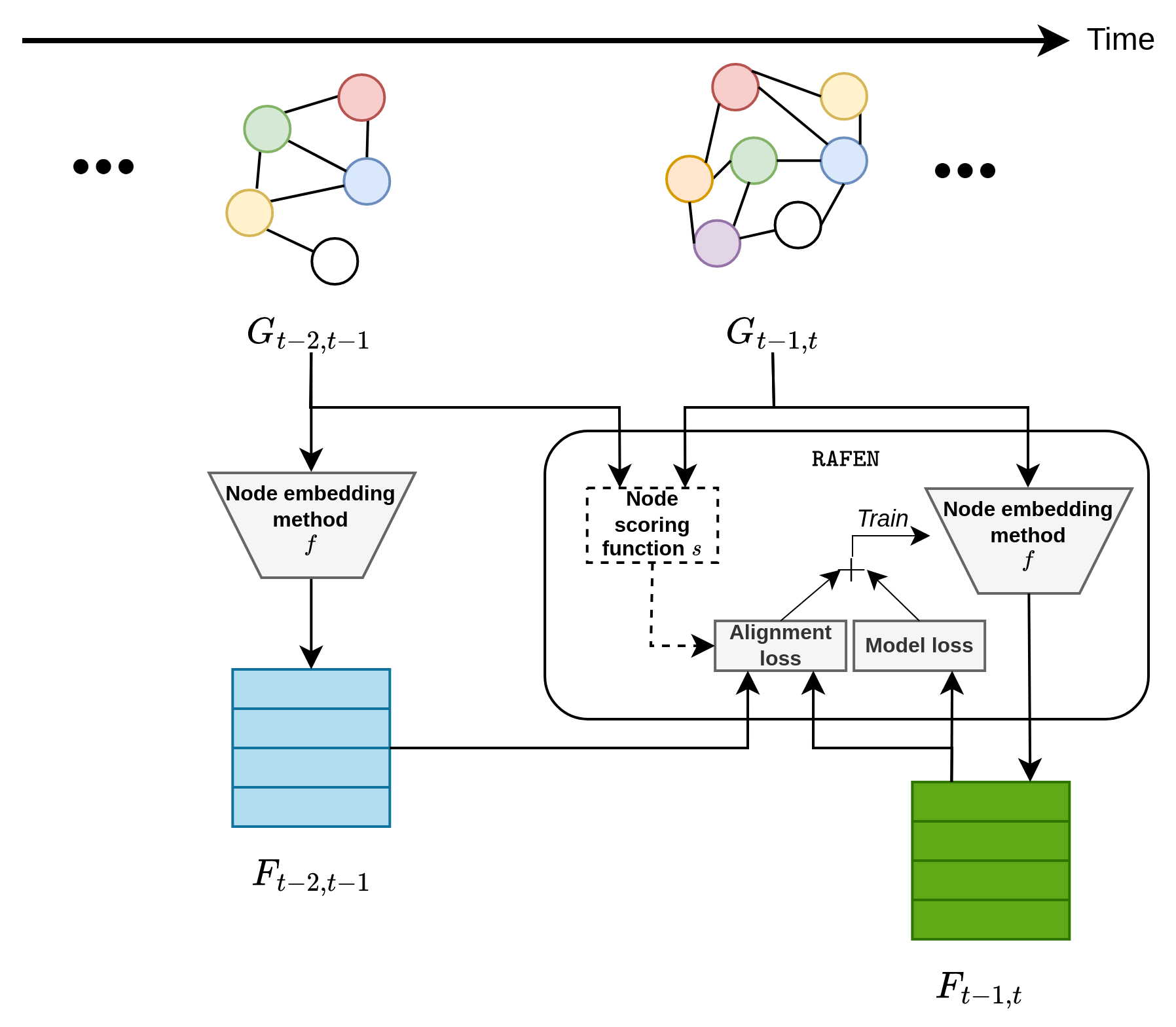 RAFEN – Regularized Alignment Framework for Embeddings of Nodes | Piotr Bielak